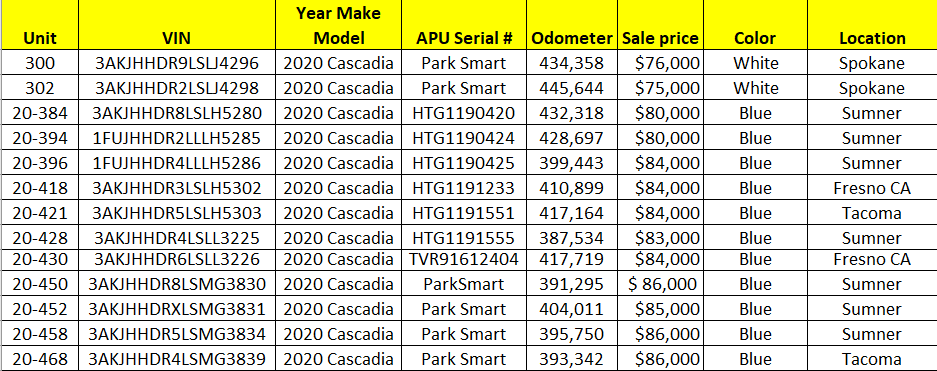 Licensed Freightliner Truck & Equipment Sales: Kamway Transportation's ...